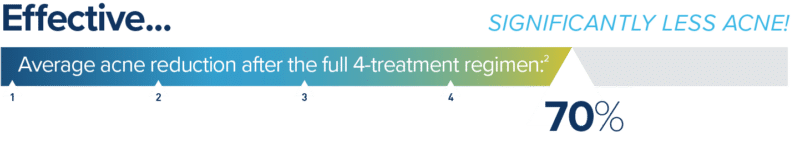 Accure Results – Accure for Acne