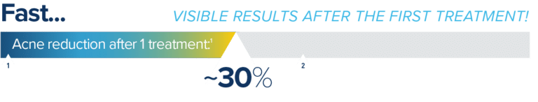 Accure Results – Accure for Acne